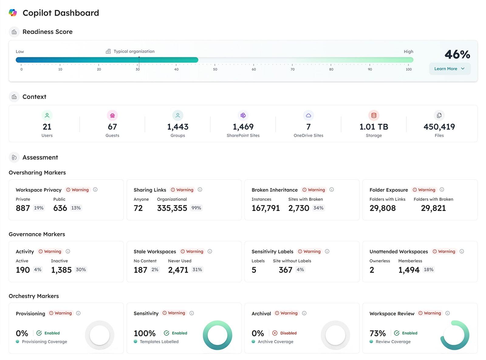 Orchestry's New Copilot Dashboard for Microsoft 365 AI-Readiness